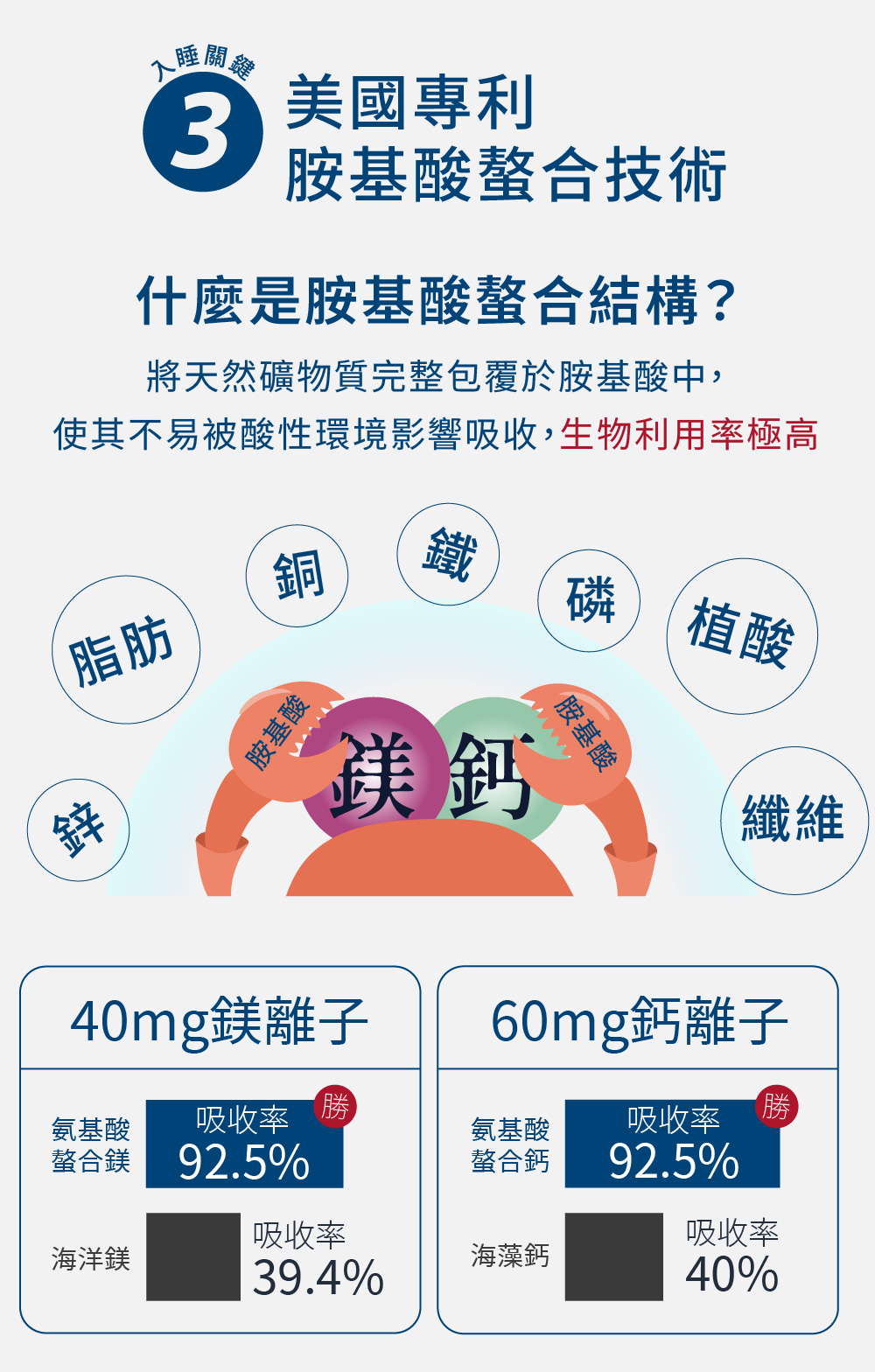 【好好時養】子時計畫-晚安膠囊(30粒/包)獨家GABA EX 調整體質/幫助入睡/鈣/鎂/好輕鬆 | 蝦皮購物