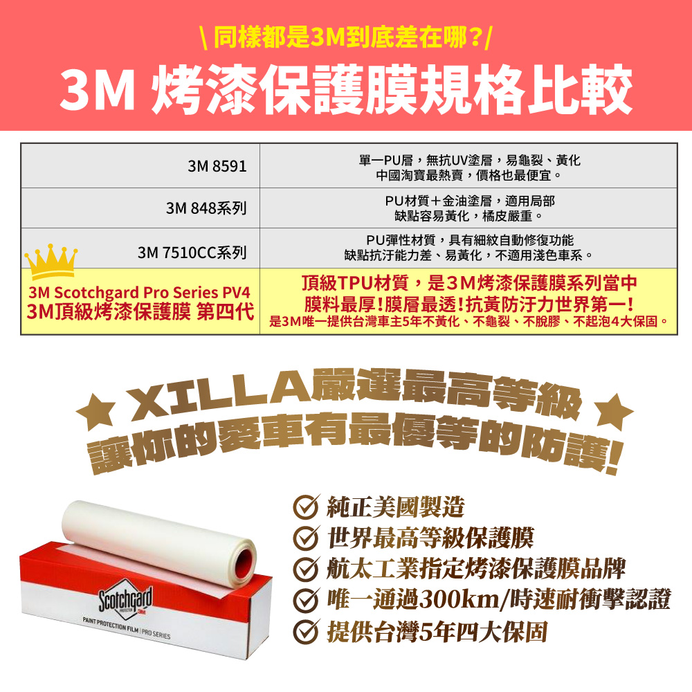 3M頂級犀牛皮 高光 霧面 卡夢 保護貼 貼膜 Honda CB650R 2025 Xilla 改裝 配件 防刮 大燈 | 蝦皮購物