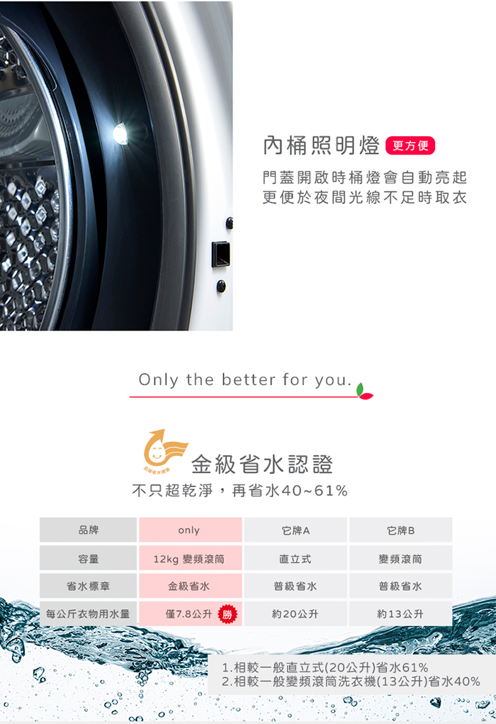 狂銷千台高CP 無痛升級12KG洗脫烘白(省水12公斤變頻滾筒 洗劑自投洗衣機 福利品) | 蝦皮購物