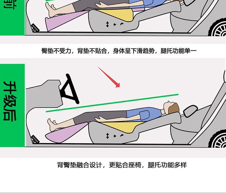 廠商店家# 汽車坐椅平躺墊 車載主副駕前排休息 免充氣床 四季通用多功能增高墊 汽車用坐墊床墊 腿托座椅墊子 車載平躺墊 | 蝦皮購物