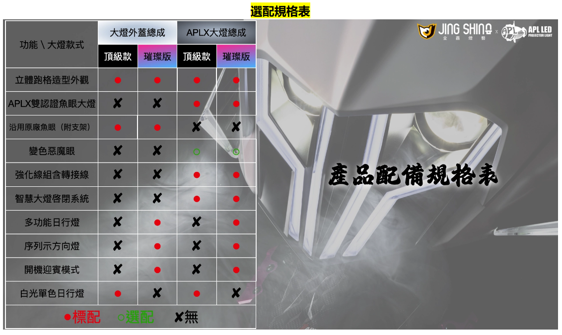 《機車董事長》金鑫 JING SHING 戰神大燈 璀璨版 JETSL JETSL+ 頭燈組 JETS系列 戰神大燈 | 蝦皮購物