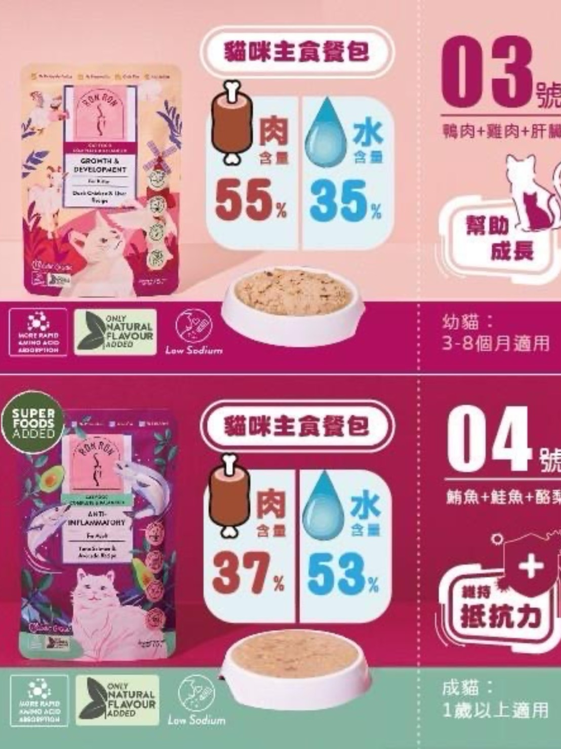 汪喵go! RONRON虎嚕 高含肉量機能主食餐包 貓用餐包/幼貓餐包/主食罐/貓飼料/貓糧/濕糧 虎嚕 | 蝦皮購物