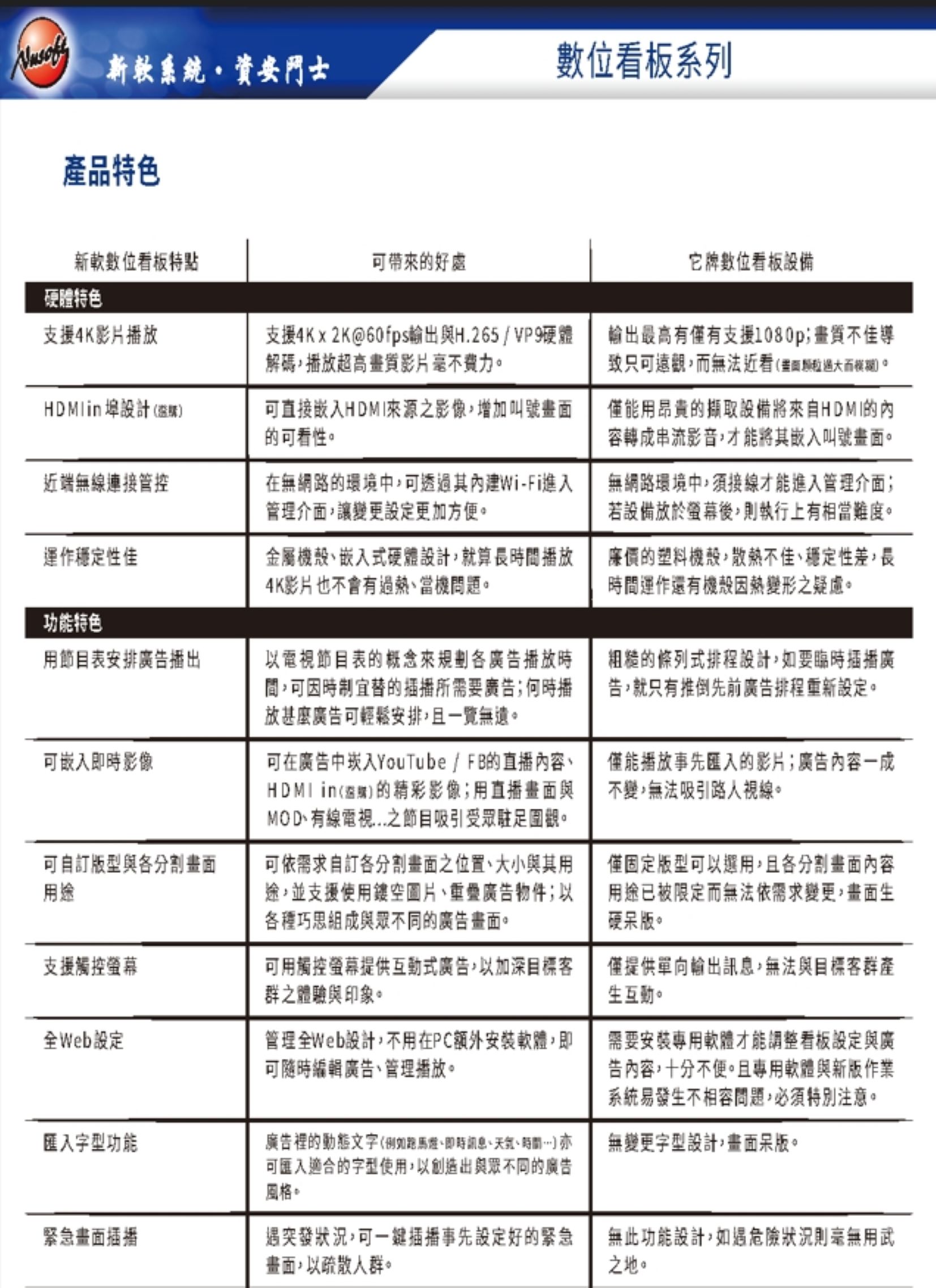 新軟 NUSOFT NDS-300A 4K複合式數位看板 播放機(多媒體播放器)(含稅) | 蝦皮購物