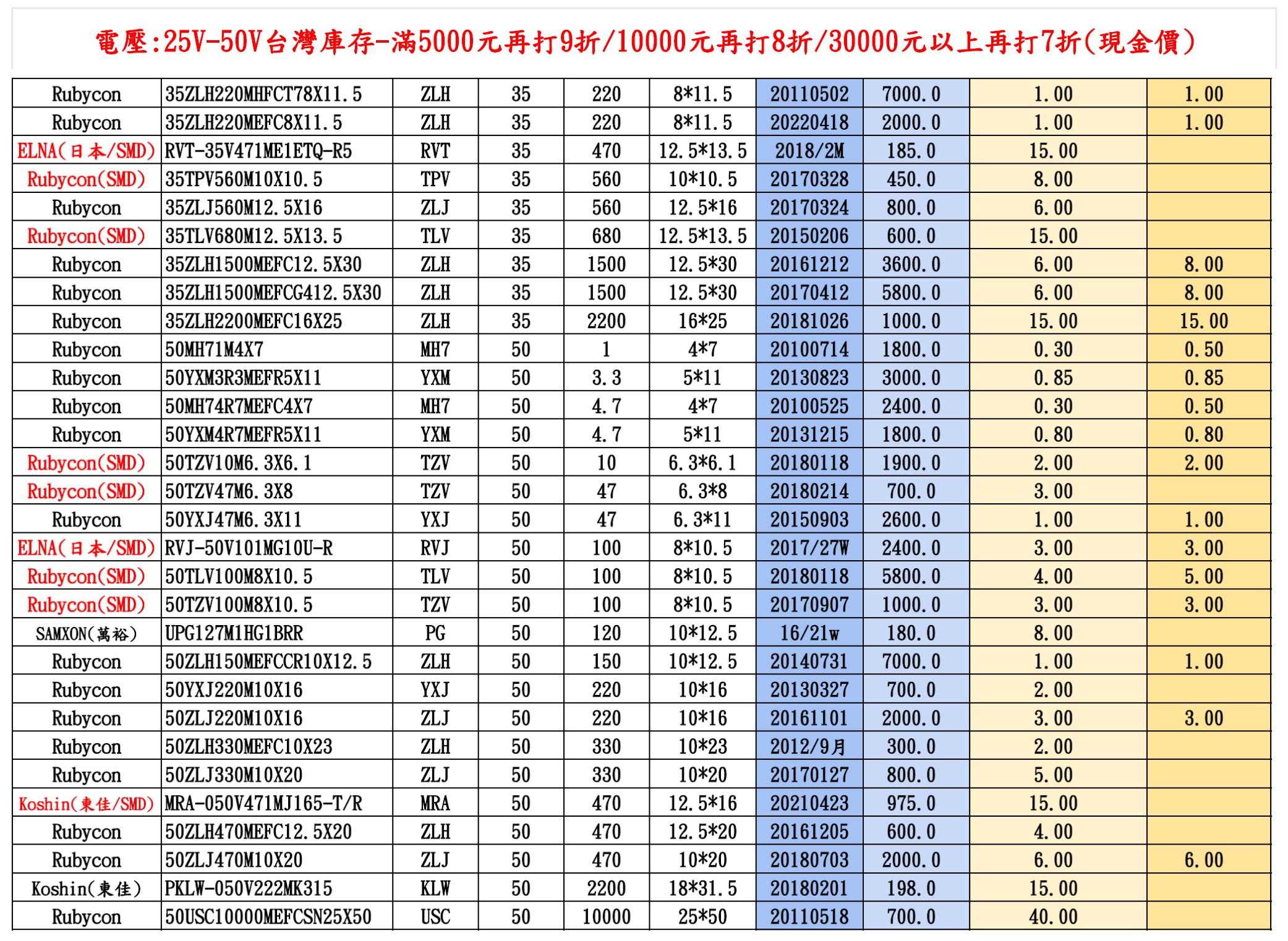 電容器,TXW,200V,560uF,尺寸:18*45,壽命:12000小時(1個=NT 70元),Rubycon | 蝦皮購物