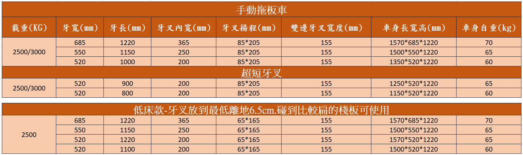 2.5頓-昇展牌手動拖板車/全車保固一年/現貨各種尺寸都有/地牛/板車/棧板車-(現貨不用等) | 蝦皮購物