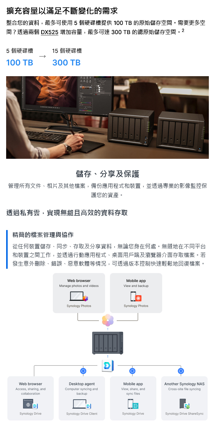群暉 DS1525+ NAS 伺服器 不含硬碟 + EW201 延保組合 Synology【每家比】 | 蝦皮購物