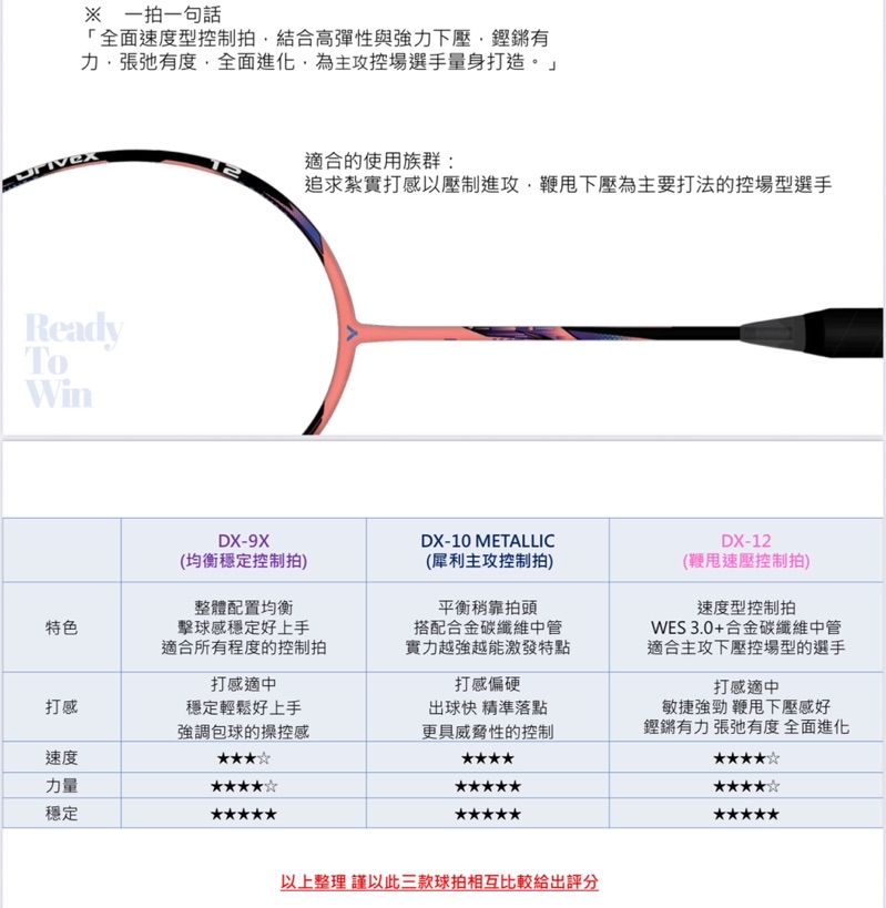 鄭思維！科技滿載！《典將體育》Victor 勝利 DriveX 12 DX12 羽球拍 DX12ZSW DX12WT25 | 蝦皮購物