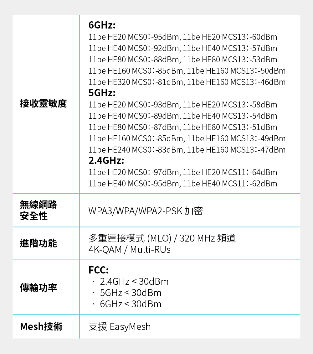 全台首款 TP-Link RE655BE BE11000 Wi-Fi7 三頻無線訊號 延伸器 wifi 放大器 訊號擴大 | 蝦皮購物