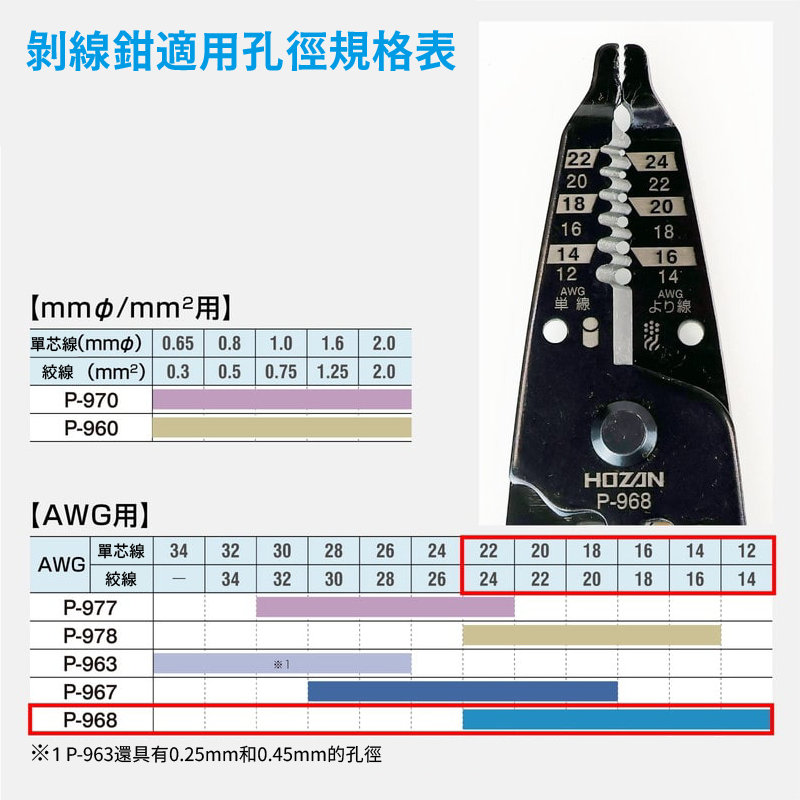 現貨【元壹工具】日本 HOZAN 寶山 剝線鉗 P-968 日製公司貨 | 蝦皮購物