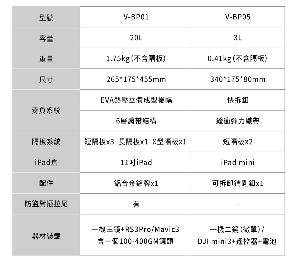 VSGO V-BP05 黑鷂攝影胸包 3L 公司貨 | 蝦皮購物