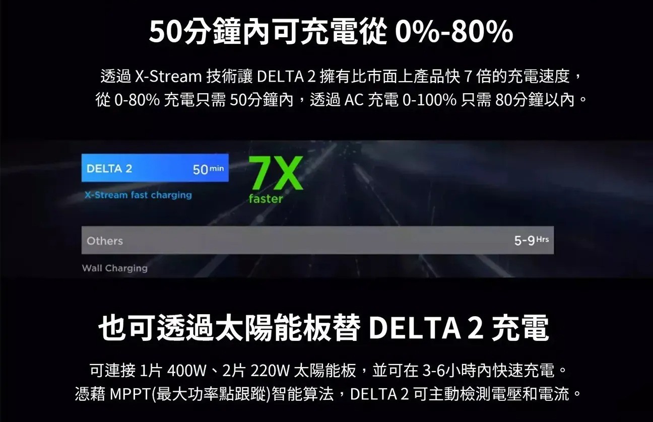 早點名｜(預購)EcoFlow Delta 2 儲能電源 1800W 1024Wh 行動電站 可攜式行動電源 露營 戶外 | 蝦皮購物