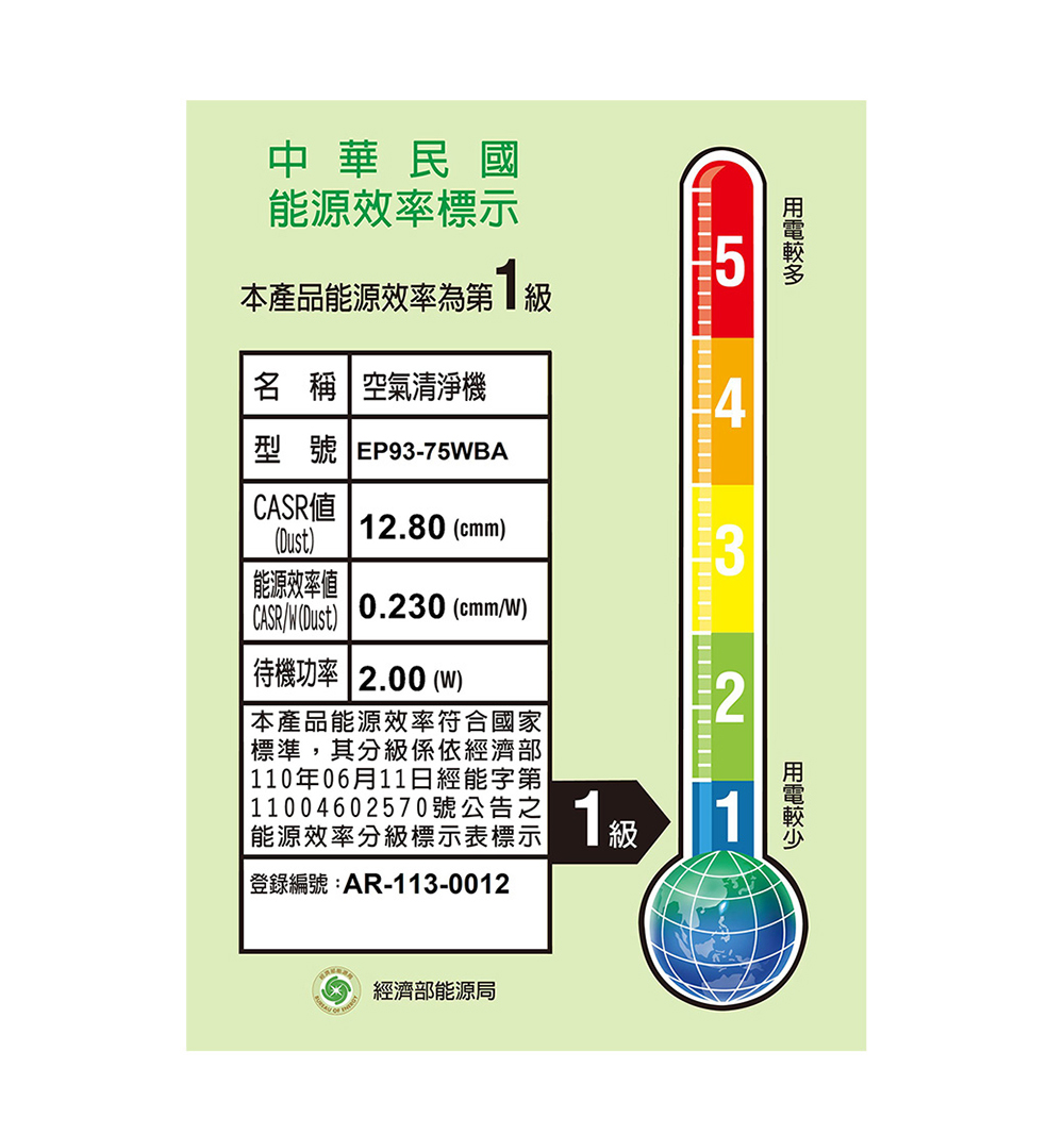 【Electrolux 伊萊克斯】極適家居900 雙效涼風循環頂級空氣清淨機 EP93-75WBA | 蝦皮購物