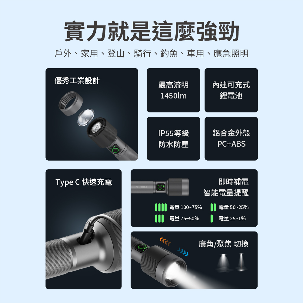 PHILIPS 飛利浦1450流明 IP55 充電型 變焦鋁合金手電筒 SFL2101 【光南大批發】＃無段位調光 | 蝦皮購物