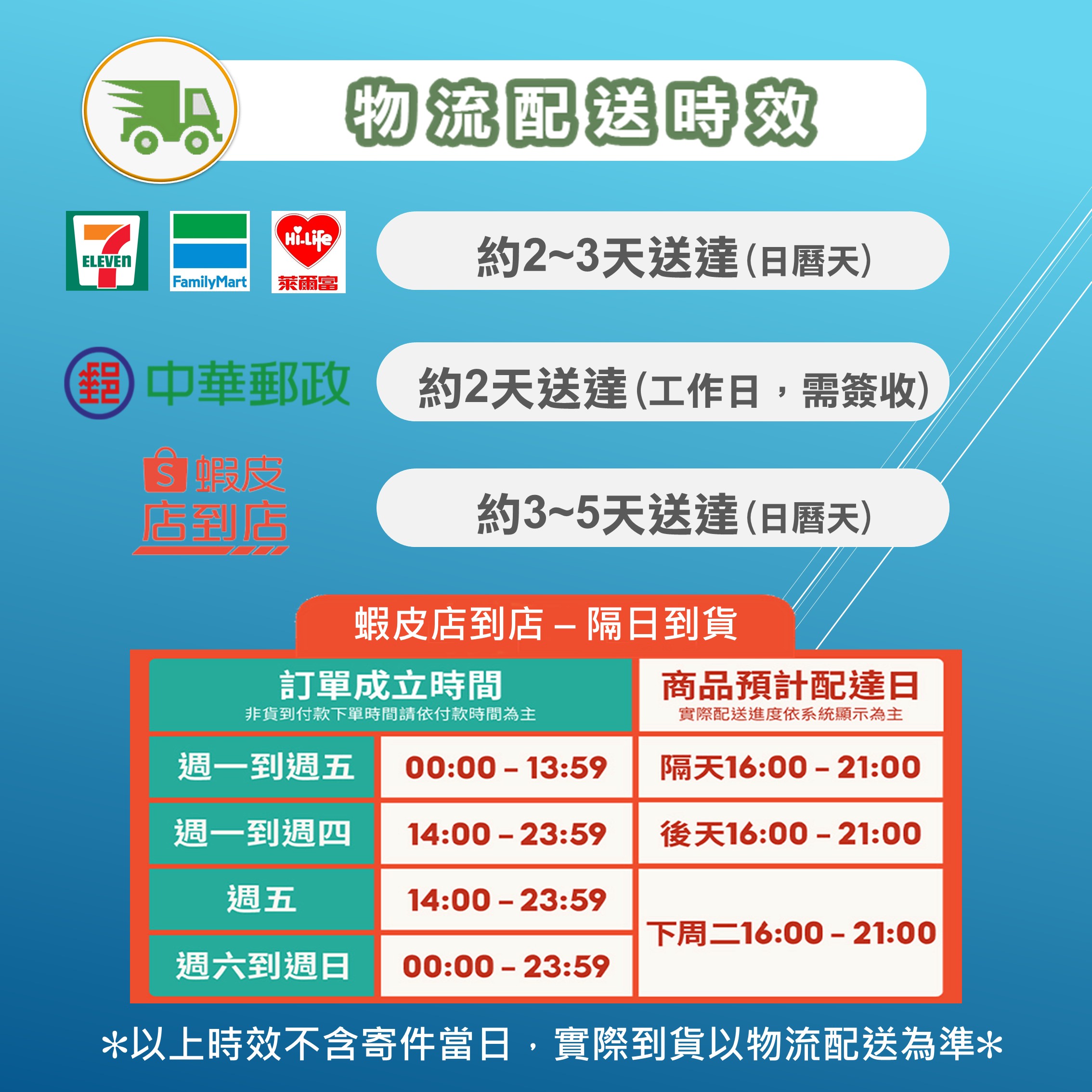 【官方原裝卡快又穩】Windtre 義大利網卡 超大流量上網 義大利 羅馬 米蘭 威尼斯 網卡 上網卡SIM Card | 蝦皮購物