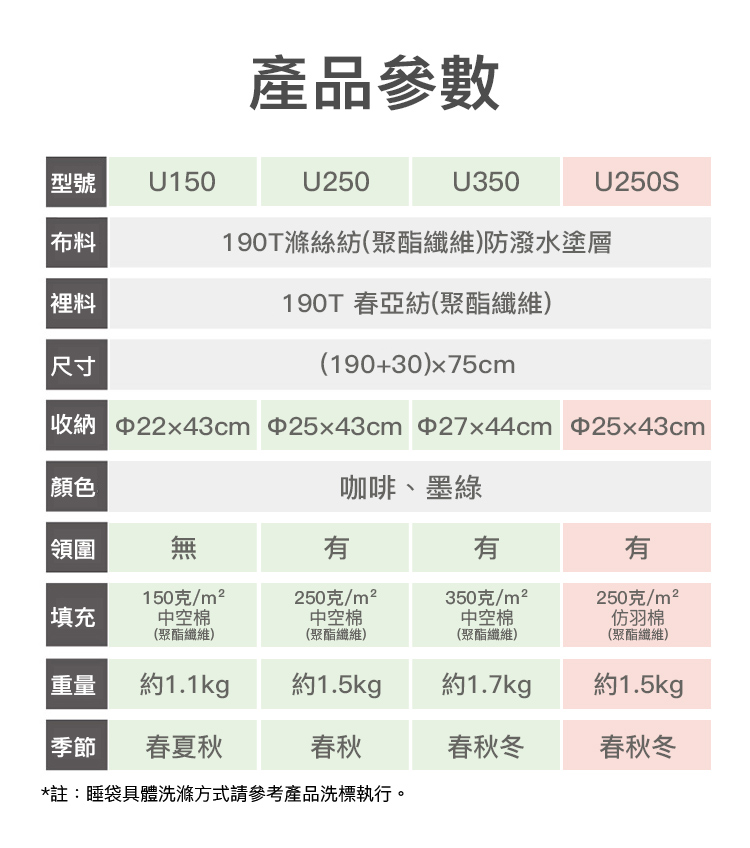 【Naturehike】U250S全開式保暖睡袋 MSD07 原廠公司貨一年保固 | 蝦皮購物