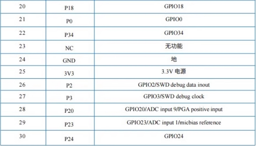 附發票 正品PB-03F-Kit開發板藍牙BLE5.2模塊PHY6252芯片PCB板載天線 | 蝦皮購物