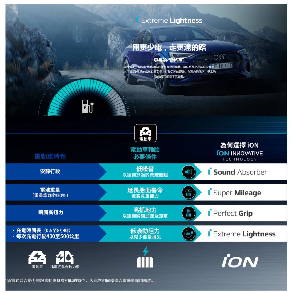 【Hankook韓泰 】輪胎 ION EVO IK01 235/45/18 SUV 電動車胎 靜音棉 二入組 特斯拉 | 蝦皮購物