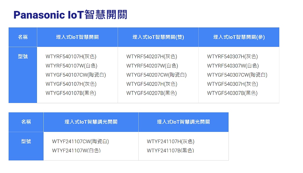 聊聊報價 Panasonic IoT智慧開關 Wi-Fi通訊 Google語音 GLATIMA RISNA 高雄永興照明 | 蝦皮購物