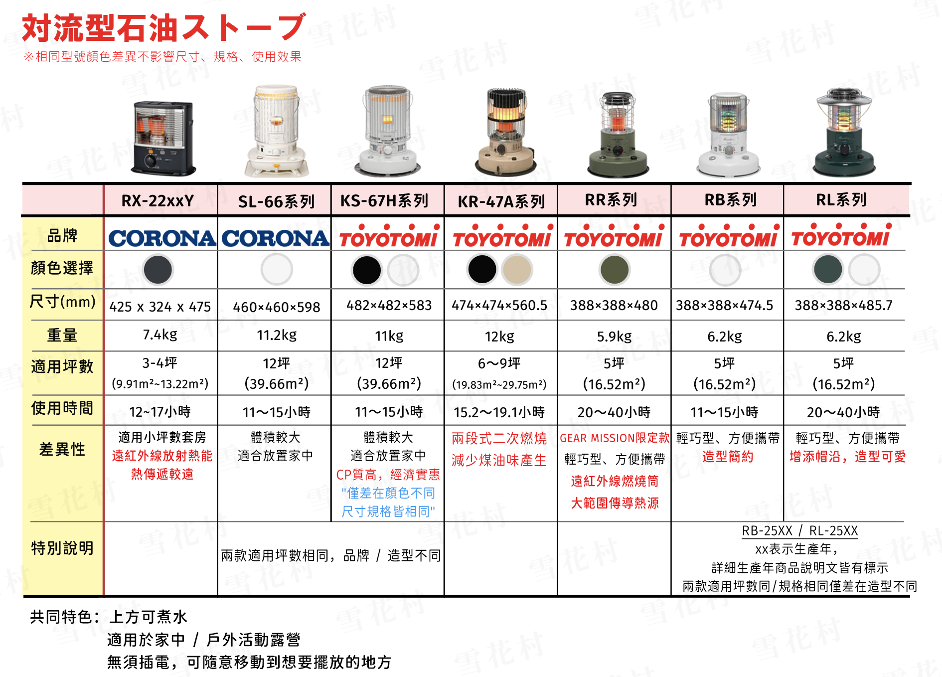 台灣現貨【5坪】日本 TOYOTOMI RB-2524 七彩 煤油暖爐 露營 室内 2024年冬季款【雪花村】 | 蝦皮購物