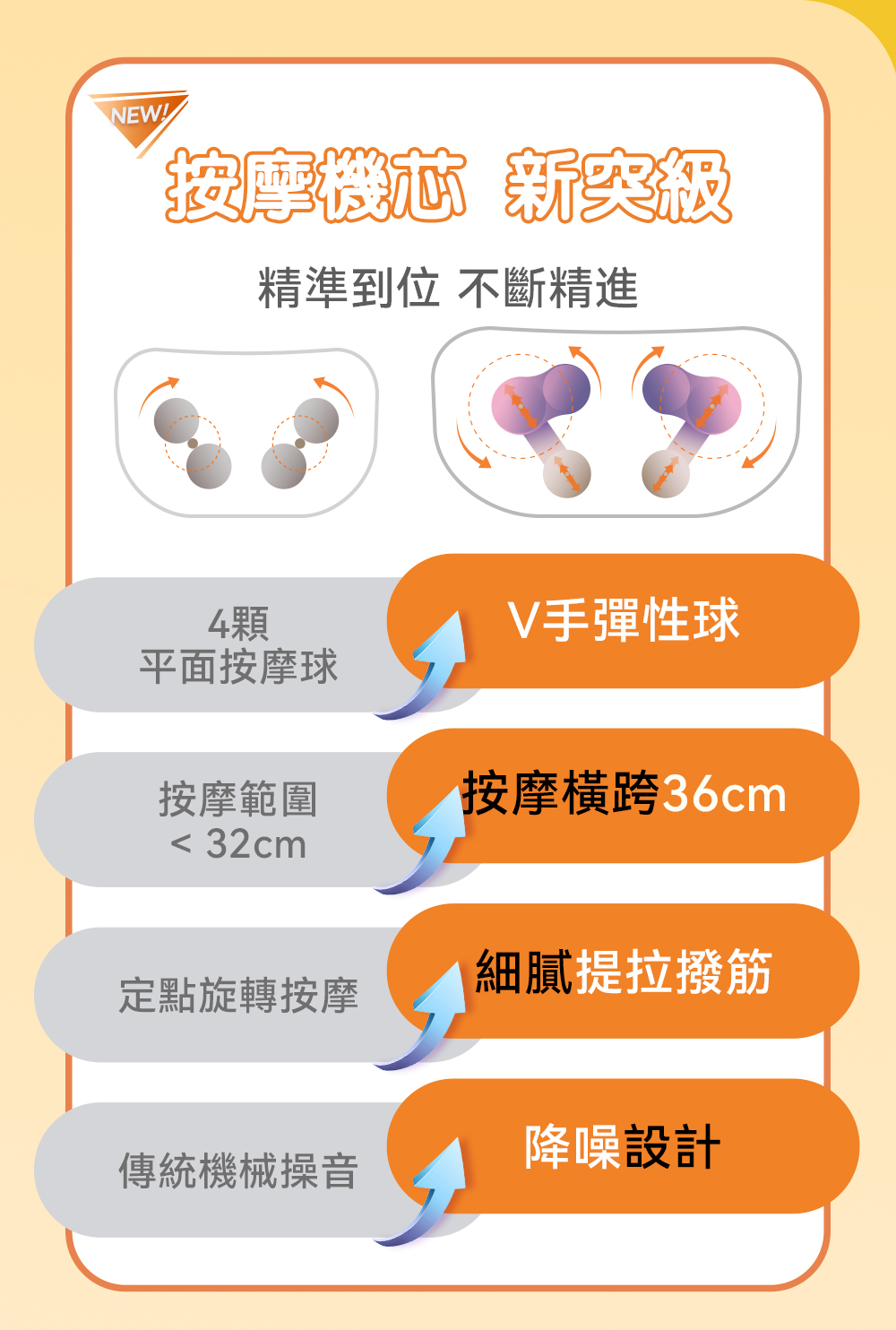 新品上市【miffy | OSIM】V手暖摩枕miffy限量OS-2230夢想款 | 蝦皮購物