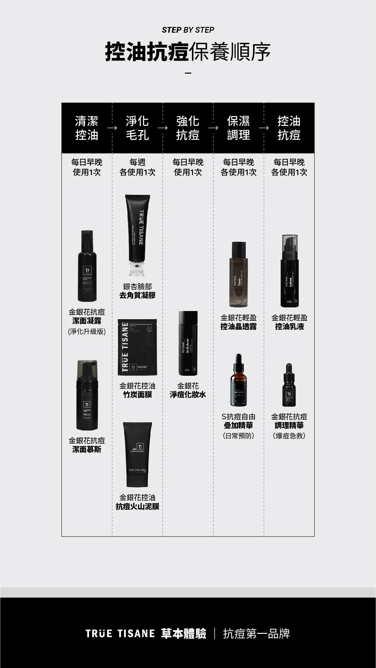 Tt 金銀花淨痘化妝水｜可濕敷 最強急救淨痘水｜吸附髒污 精準抗痘【TRUE TISANE】 | 蝦皮購物