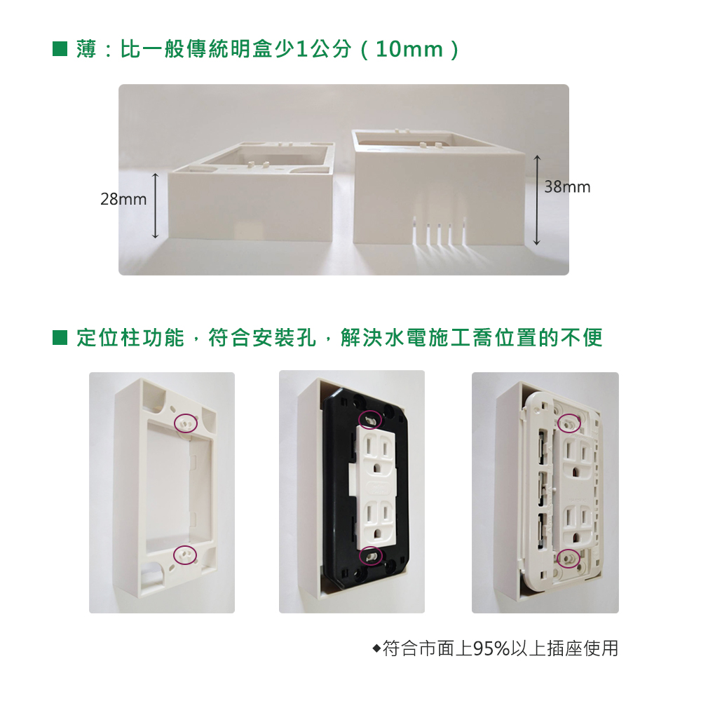 樹榮電工 SUZONE 薄款一連明盒 明BOX 開關盒 插座盒 塑膠盒 接線盒 1P 面板用 一體成型 (含發票) | 蝦皮購物