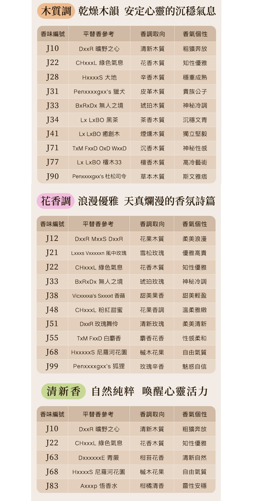 JIUJIU 親親輕奢香水(30ml) 平替香水 香氛 平價香水 香調 三哥推薦No.1【三哥嚴選】DS021693 | 蝦皮購物