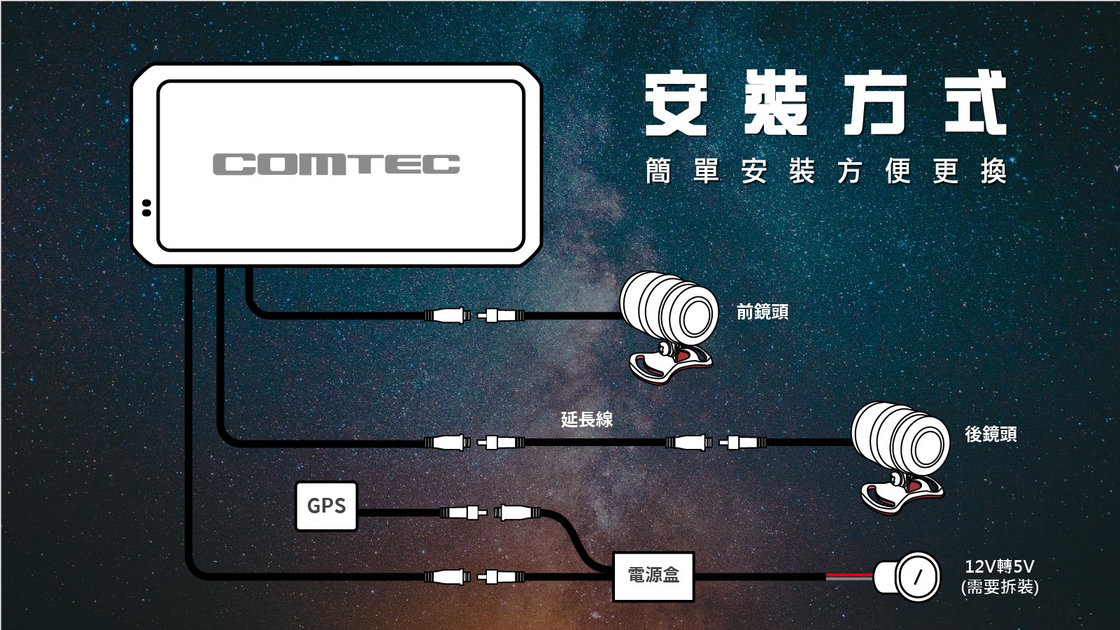【普龍貢-實體店面】COMTEC CP-1 Carplay 智能儀表 測速提醒 雙鏡頭行車記錄器 送64g 遮陽板 | 蝦皮購物