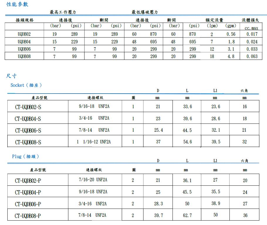 UQDB 伺服器AI主機盲插式水冷接頭,UQDB,UQDB快接頭,UQDB水冷盲插頭 | 蝦皮購物
