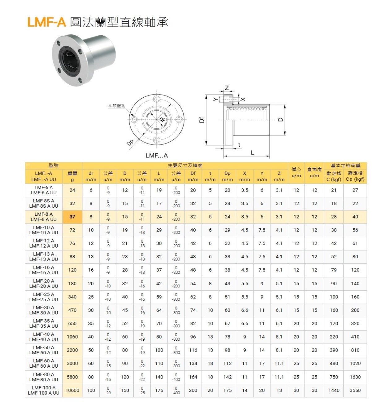 《冠軍軸承》LMK-8UU 8*15*24 法蘭型直線軸承 方形法蘭直線軸承 直線軸承 線性軸承 直線運動軸承 軸承 | 蝦皮購物