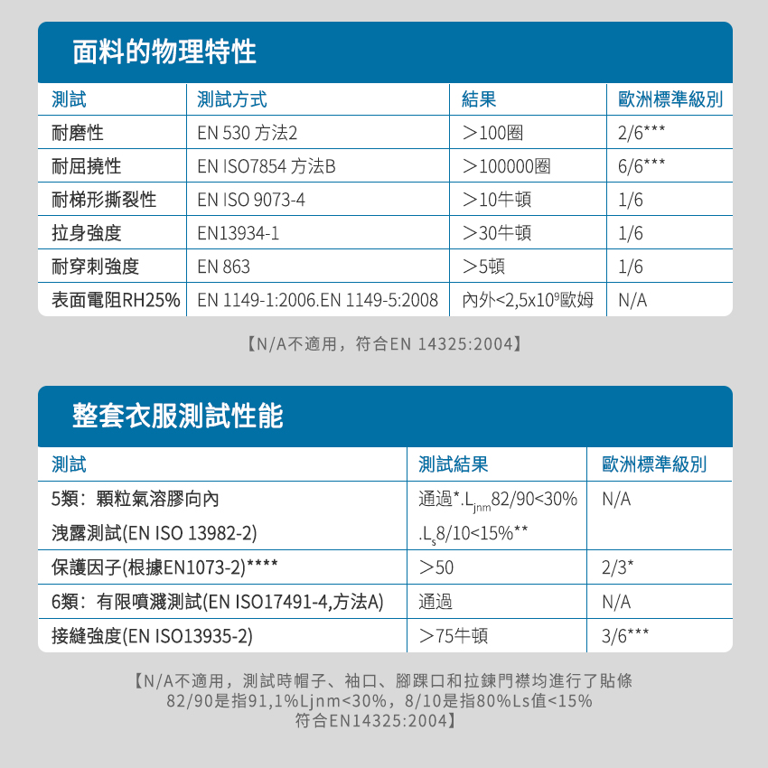 防水防塵工作服 車間噴漆 一次性隔離衣 白色帶帽防護服 防護服 拋棄式防護衣 實驗室 安全防護 1422A 飛行防護衣 | 蝦皮購物