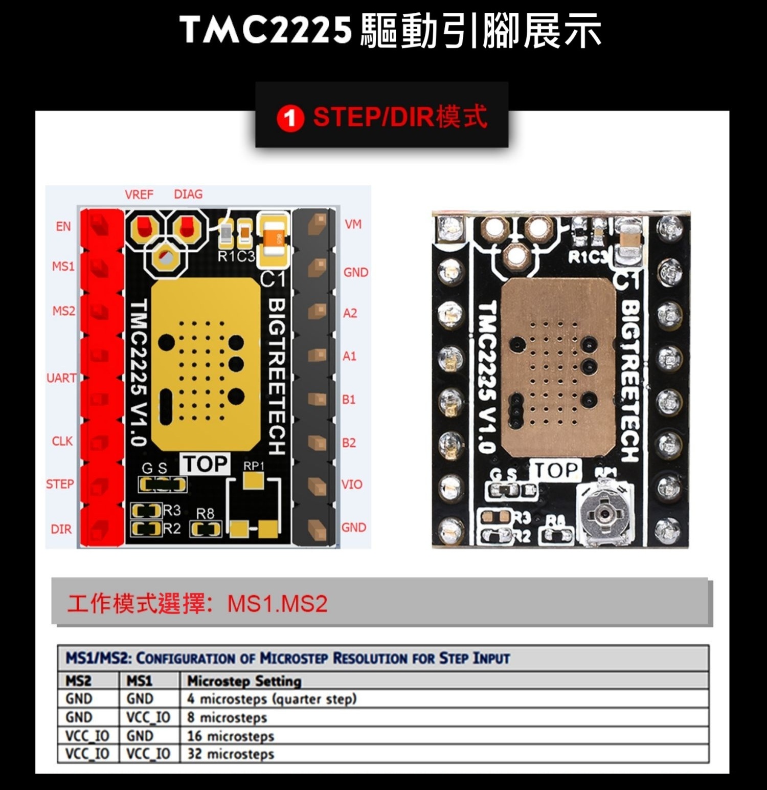 BIGTREETECH TMC2225 V1.0 步進馬達驅動晶片 模組(附散熱片) | 蝦皮購物