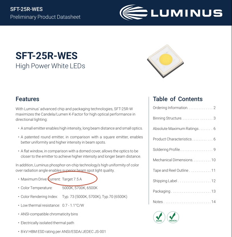 luminus LED SFT25 平頭3V遠射7.5A白光3535圓形手電筒2080LM(sft25r)(chip) | 蝦皮購物