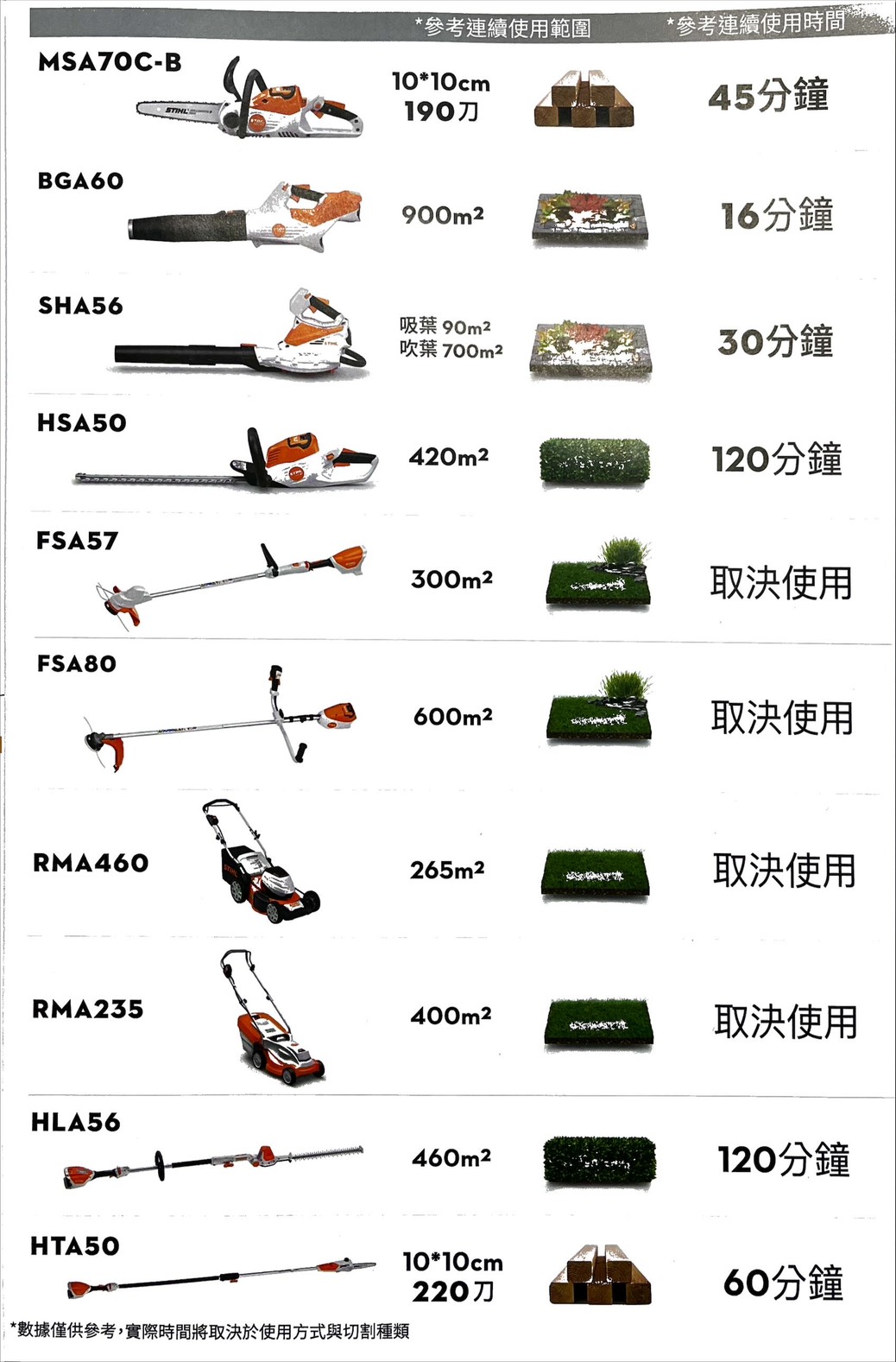 [達利商城] 德國 STIHL 36V 12吋 鋰電式鏈鋸機 MSA60C 鏈鋸機 電鏈鋸 充電式鏈鋸機 MSA60 | 蝦皮購物
