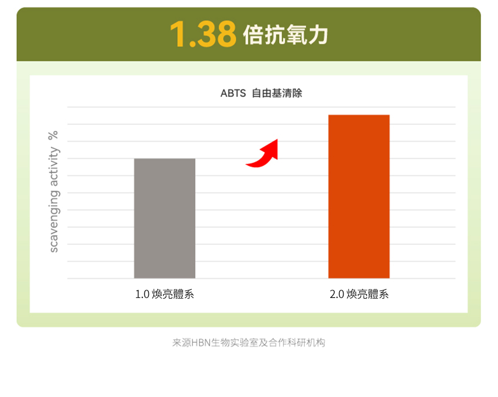 【HBN】早C晚A水乳體驗組 (特證版發光水10ml+雙A乳2.0 10ml) | 蝦皮購物