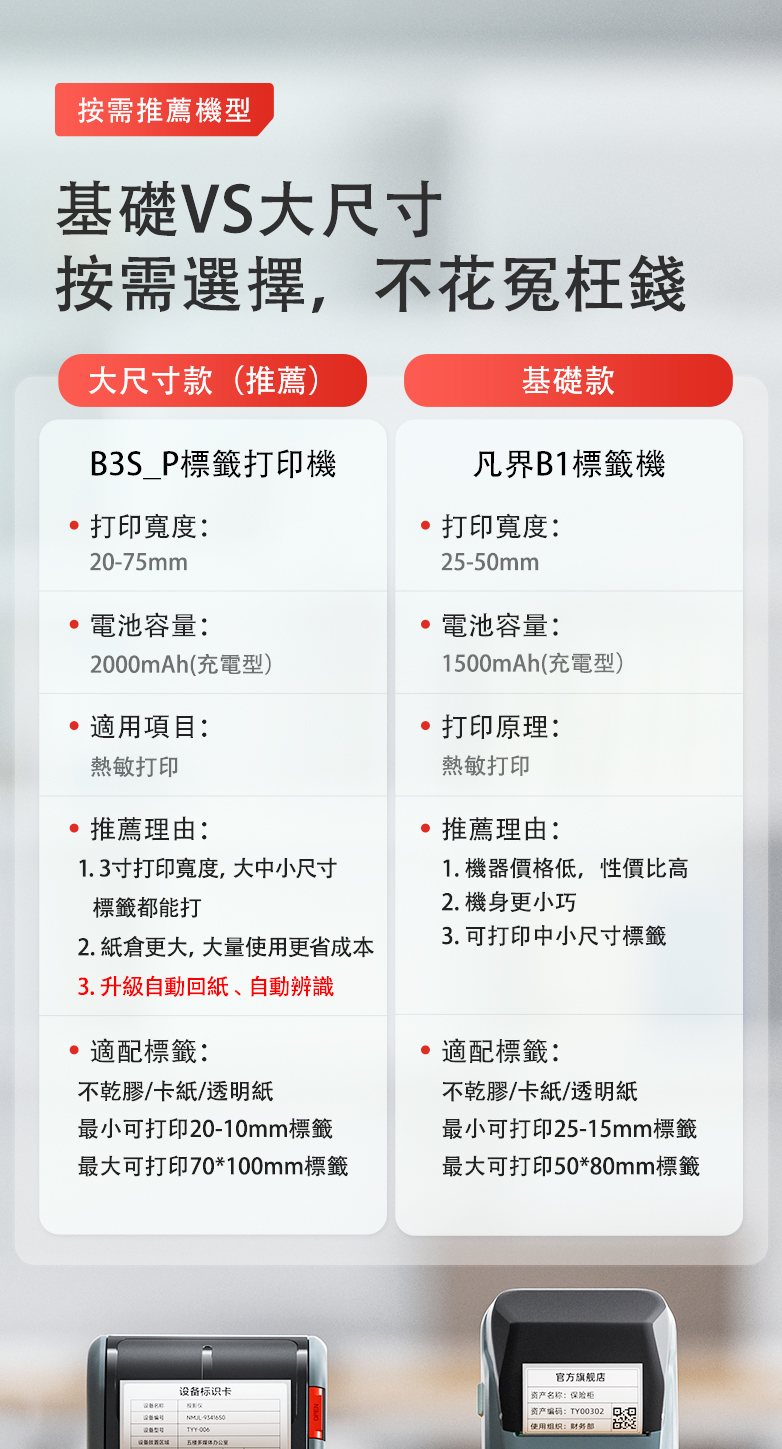 《台灣總代理公司貨含貼紙》精臣B3S_P標籤機B3S加強版辦公室打印機便攜式行動列印公司資產歸檔分類食品烘焙B3SPRO | 蝦皮購物