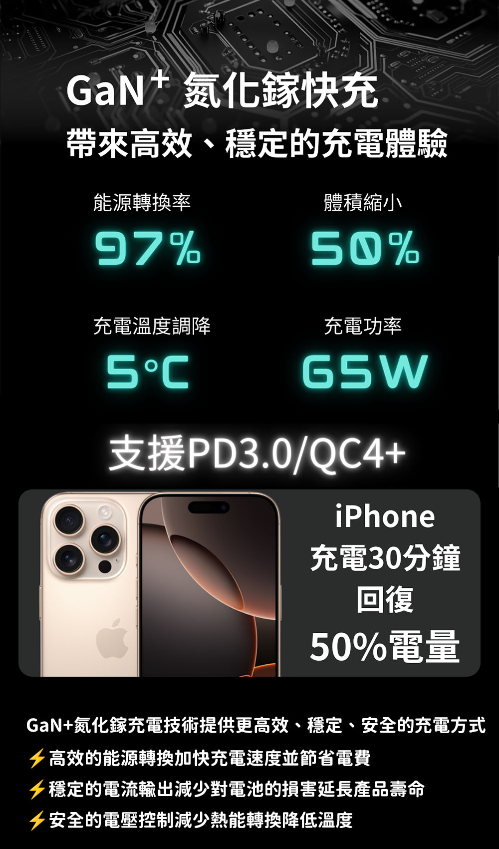 【Fullidea】 Chagra 方瞬極魔方收線快充頭 支援全球電壓 蝦幣5%回饋 | 蝦皮購物