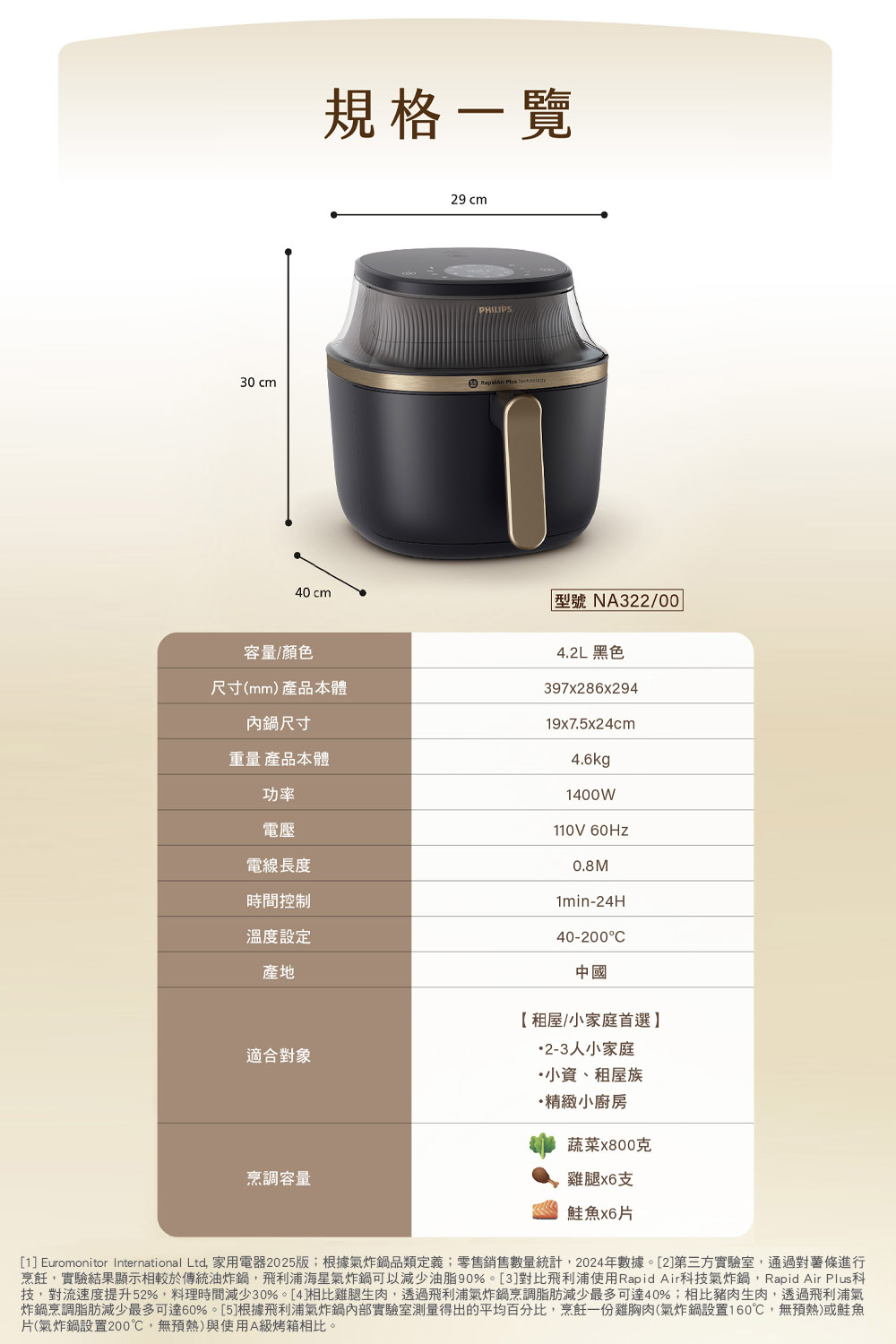 【PHILIPS 飛利浦】星視界透視海星氣炸鍋4.2L(NA322/00) | 廚房家電 | 蝦皮購物