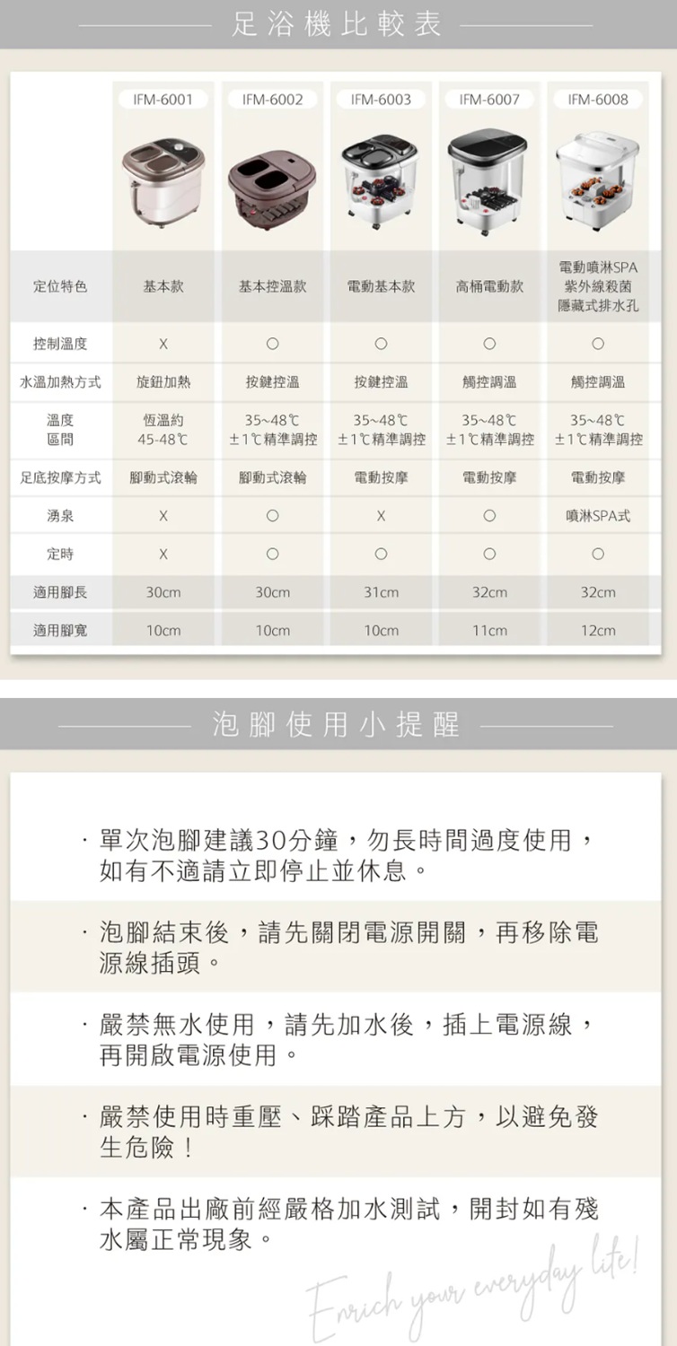 KINYO SPA 噴淋 電動 高桶 足浴機 IFM-6008 泡腳機 泡腳桶 台灣公司貨 | 蝦皮購物