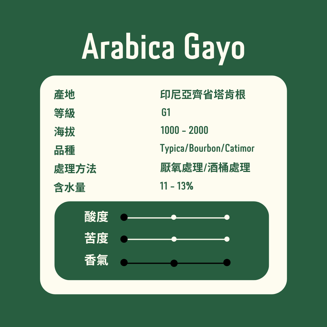 特殊酒桶厭氧處理｜熱帶果香茶感×焦糖｜SOE精品G1阿拉比卡 咖啡豆｜手沖適合【Sober Club 清醒俱樂部】 | 蝦皮購物