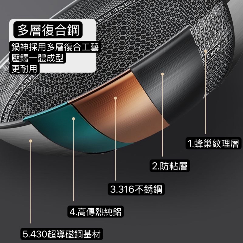 🌀LeLe生活百貨🌀32cm 316不銹鋼 蜂巢物理不沾鍋 贈玻璃鍋蓋 炒鍋 無塗層 物理不沾 不沾鍋 炒菜鍋 | 蝦皮購物