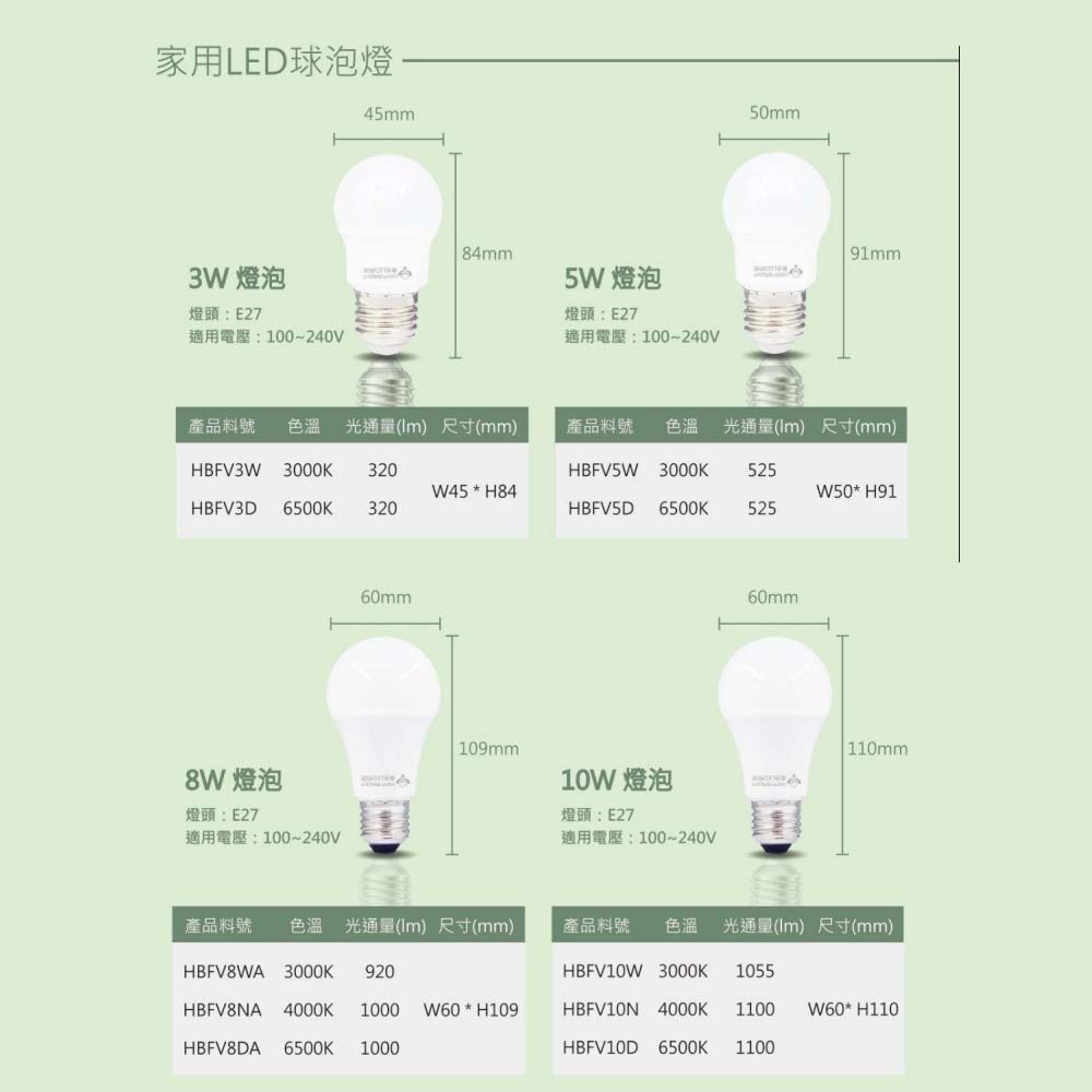國家CNS認證 樂亮LED 家用LED球泡燈 0.7W 3W 5W E27燈頭 小夜燈 無藍光 | 蝦皮購物