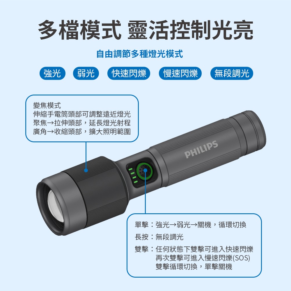 PHILIPS 飛利浦1450流明 IP55 充電型 變焦鋁合金手電筒 SFL2101 【光南大批發】＃無段位調光 | 蝦皮購物