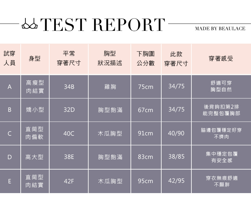 【Beaulace薄蕾絲】好感滿分 抹胸式無痕舒適內衣 冷萃黑 (B-E) | 蝦皮購物
