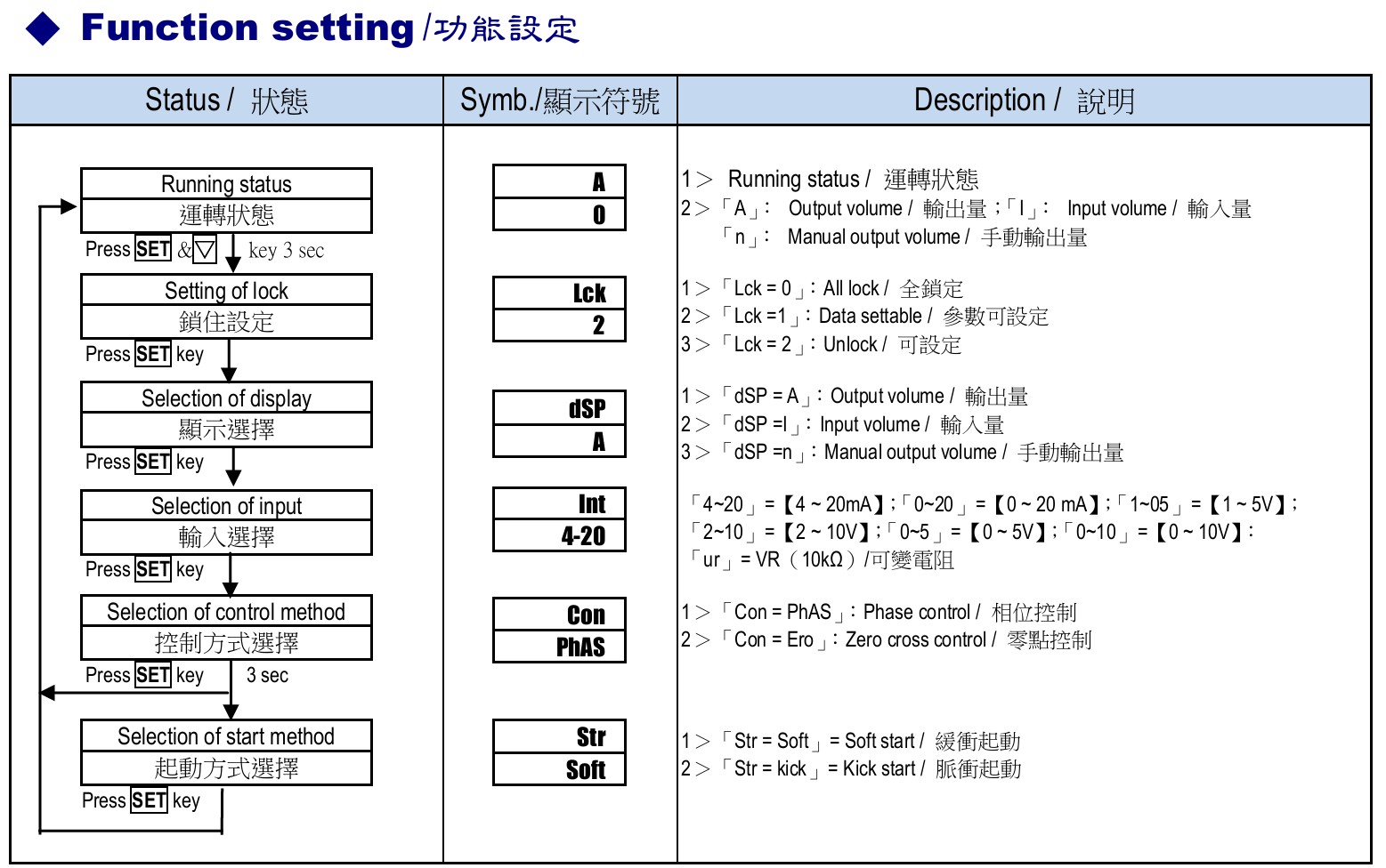 DSC-240 單相單線式 數位式全功能功率調整器 SCR 220V/32A FOTEK 陽明 | 蝦皮購物