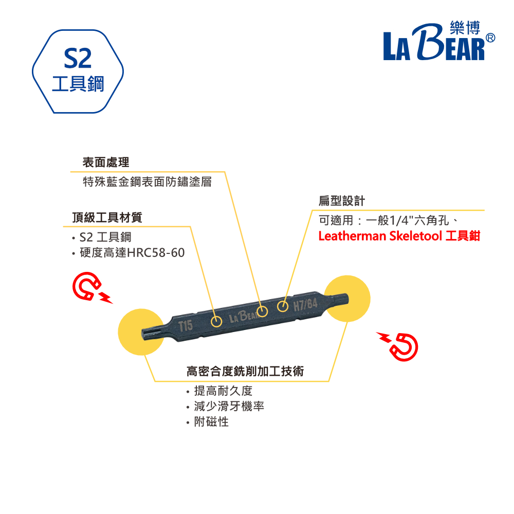 【Labear】扁型1/4" HEX棘輪頭 72齒 角度鎖定 2分扁起子頭組 工具鉗可裝 多功能棘輪頭 兩用扁起子 帶磁 | 蝦皮購物