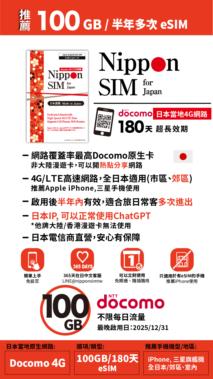[日本網卡-eSIM iPhone最愛] Nippon SIM 100GB/180天 原生日本製 Docomo 4G網路 | 蝦皮購物