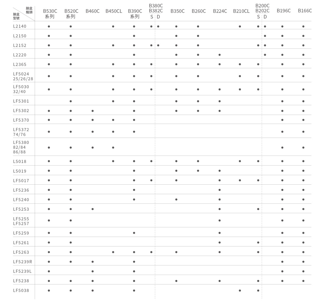 Caesar 凱撒 單孔面盆兩用蓮蓬頭 單孔兩用龍頭 洗臉盆兩用龍頭 面盆兩用龍頭 水龍頭 B166C ( 附發票 ) | 蝦皮購物