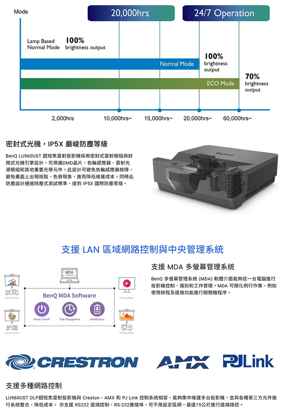 BenQ LU960UST WUXGA 5200流明 商用超短焦雷射投影機 | 蝦皮購物