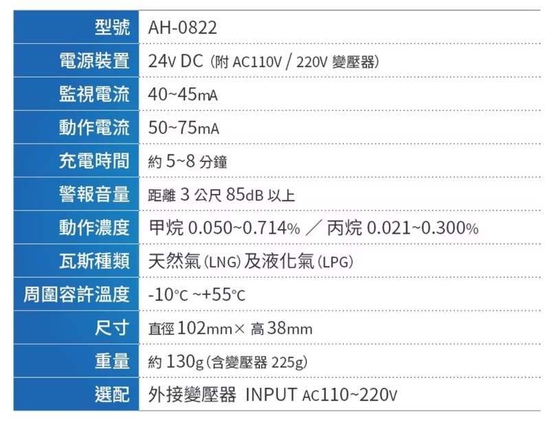 最便宜H.S.消防器材 瓦斯洩漏檢知器 警報器 AH-0822 瓦斯偵測器 居家安全 消防署審核認可 UL雙認證 | 蝦皮購物